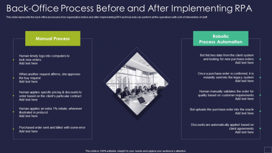 Implementing Robotic Process PowerPoint templates, Slides and Graphics Implementing Robotic Process PowerPoint templates, Slides and Graphics