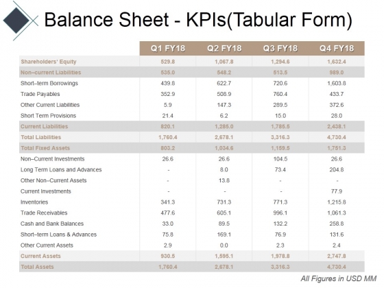 Balance Sheet Kpis Tabular Form Ppt PowerPoint Presentation Show ...