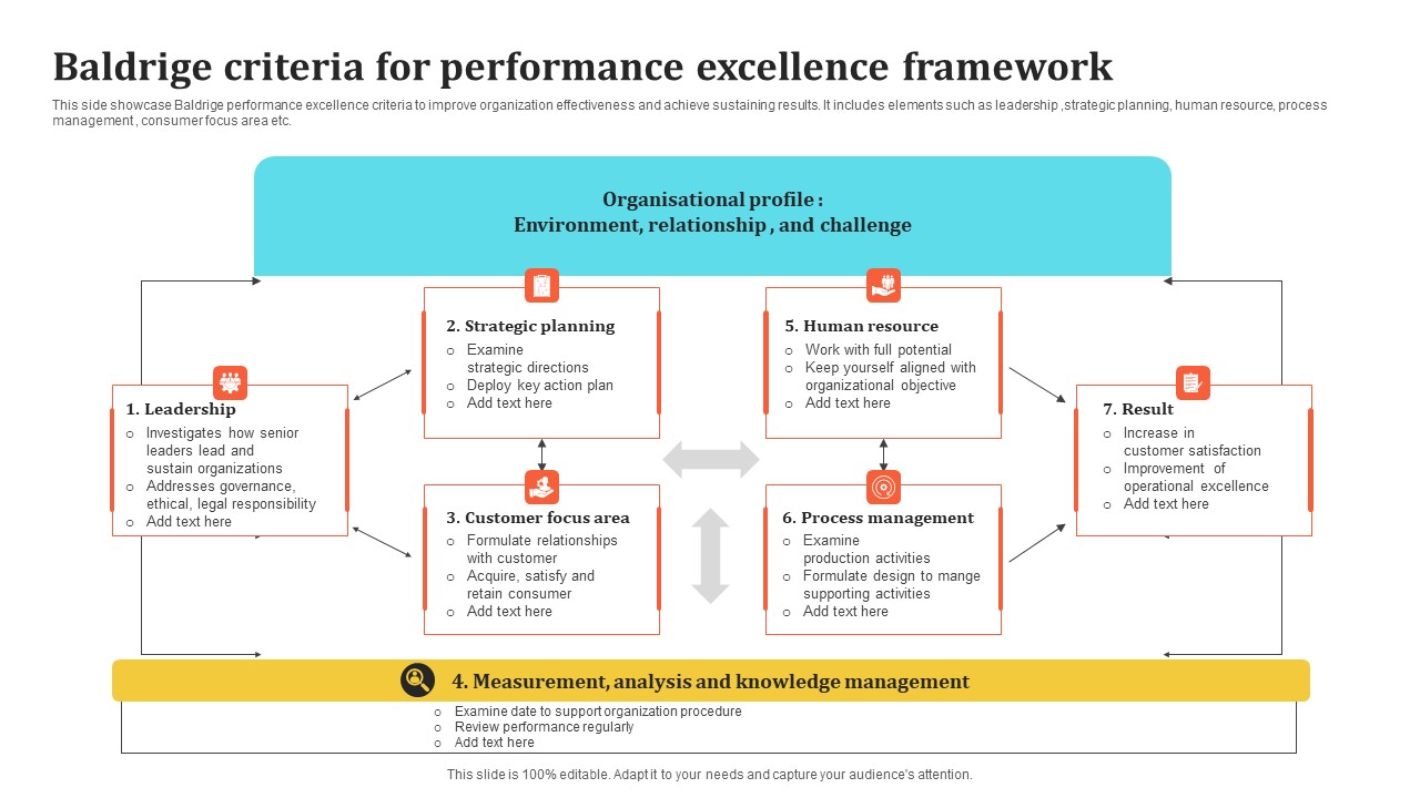 Baldrige Criteria For Performance Excellence Framework Themes PDF ... Baldrige Criteria For Performance Excellence Framework Themes PDF ...