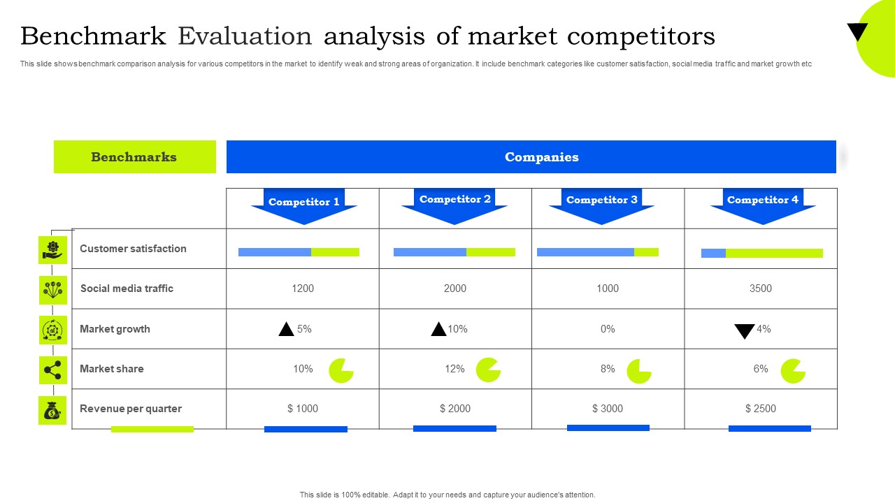 Benchmark Evaluation Analysis Of Market Competitors Sample PDF ... Benchmark Evaluation Analysis Of Market Competitors Sample PDF ...