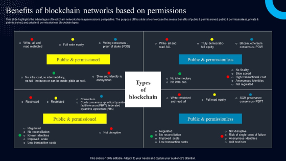 Benefits Of Blockchain Networks Based On Permissions Introduction PDF ... Benefits Of Blockchain Networks Based On Permissions Introduction PDF ...