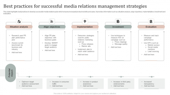 Best Practices For Successful Media Relations Management Strategies ... Best Practices For Successful Media Relations Management Strategies ...