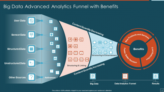 Big Data Advanced Analytics Ppt PowerPoint Presentation Complete Deck ...