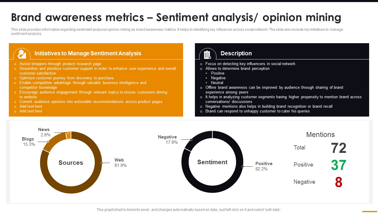 Brand Awareness Metrics Sentiment Analysis Opinion Mining Comprehensive Guide For Brand 