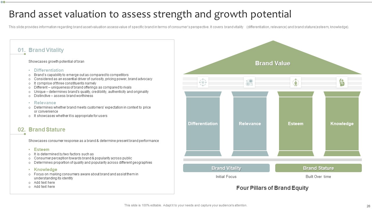 Brand Maintenance Toolkit Ppt PowerPoint Presentation Complete With ...