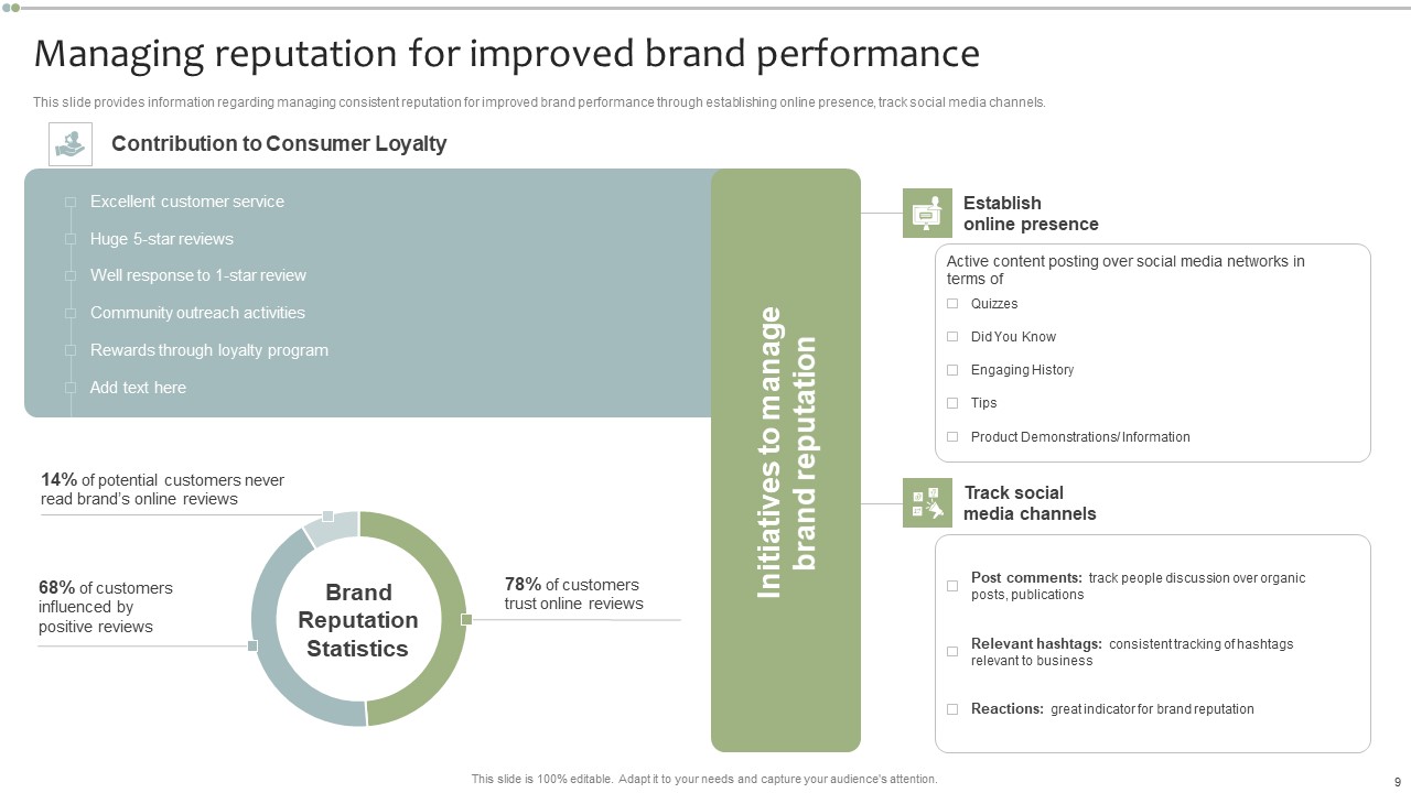 Brand Maintenance Toolkit Ppt PowerPoint Presentation Complete With ...