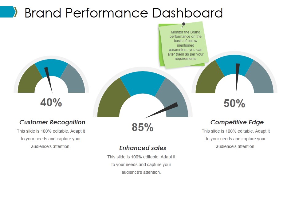 Brand Performance Dashboard Ppt PowerPoint Presentation Icon Microsoft ...