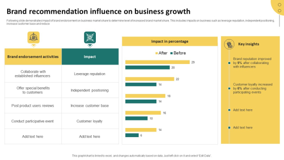 Brand Recommendation Influence On Business Growth Diagrams PDF ...