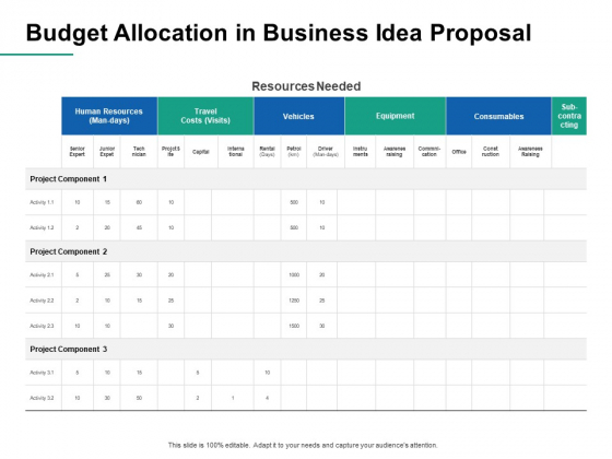 Budget Allocation In Business Idea Proposal Ppt PowerPoint Presentation 