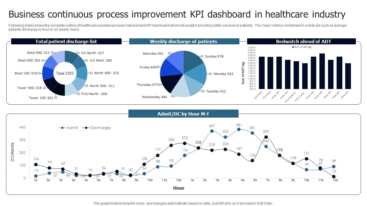 Business Continuous Process Improvement KPI Dashboard In Healthcare ... Business Continuous Process Improvement KPI Dashboard In Healthcare ...