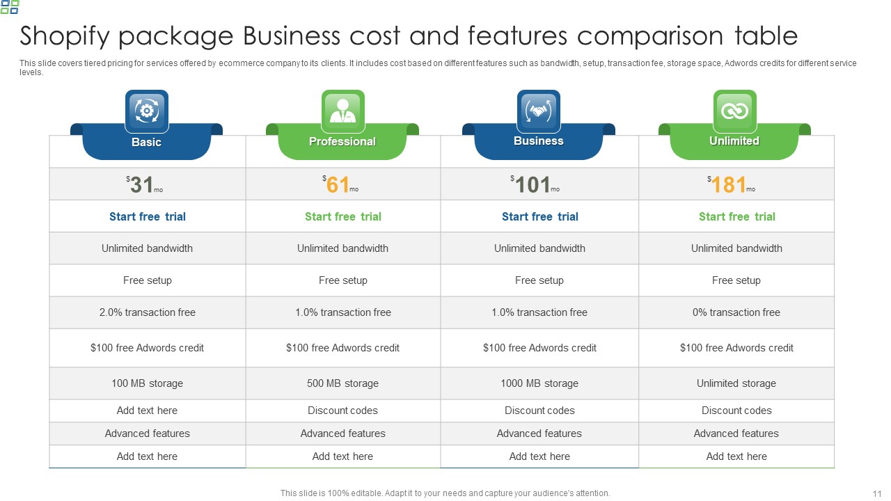 Business Cost Comparison Table Ppt PowerPoint Presentation Complete ...