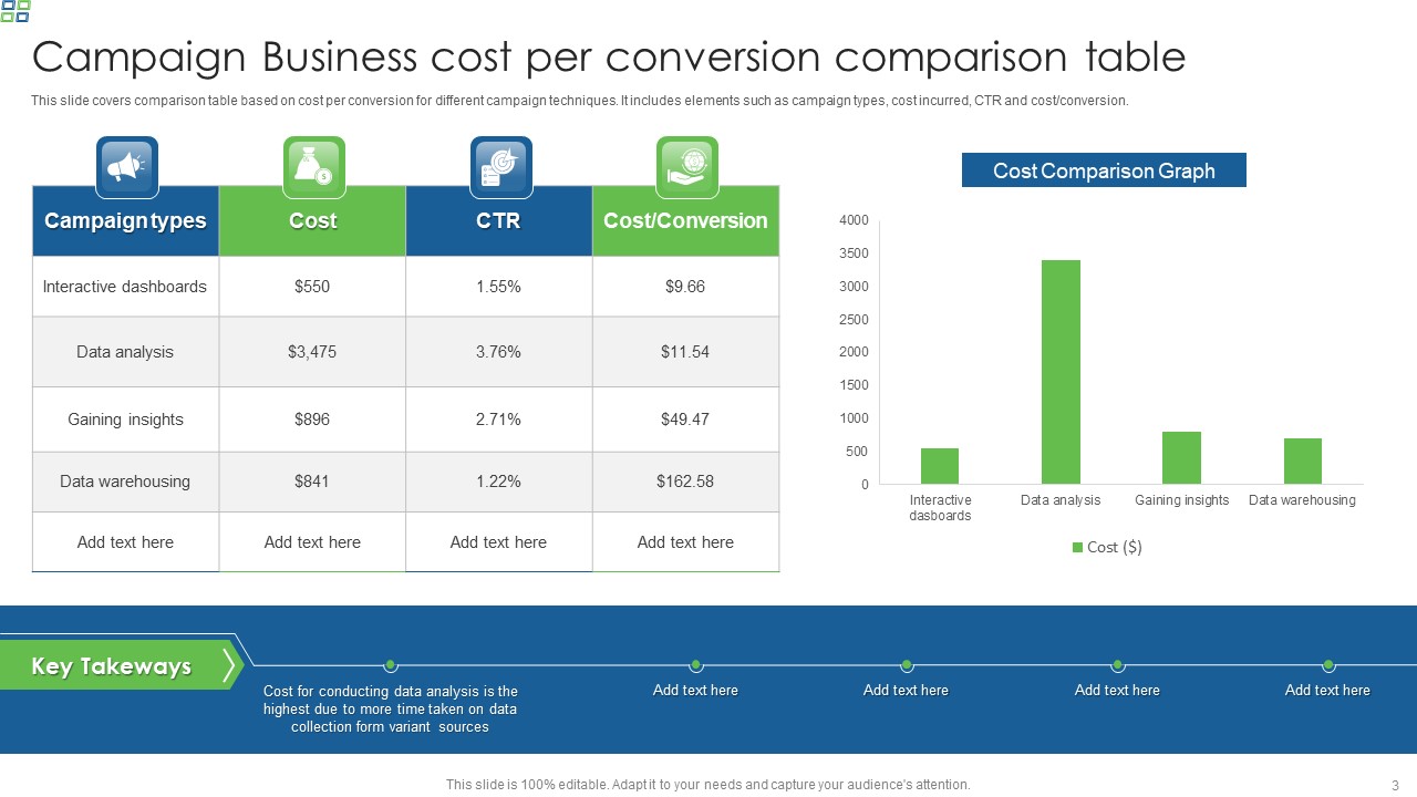 Business Cost Comparison Table Ppt PowerPoint Presentation Complete ...