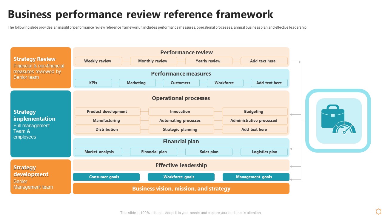 Business Performance Review Reference Framework Ppt Gallery Templates ... Business Performance Review Reference Framework Ppt Gallery Templates ...