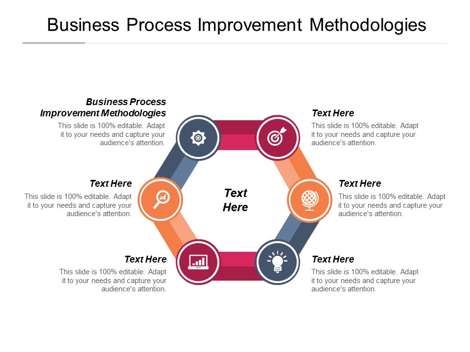 Business Process Improvement Methodology Business Process Improvement Methodology