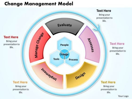 Business Diagram Change Management Model PowerPoint Ppt Presentation ... Business Diagram Change Management Model PowerPoint Ppt Presentation ...