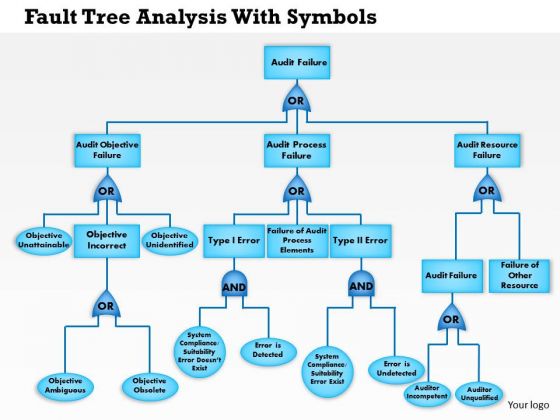 Failure Tree Analysis Template Master Template
