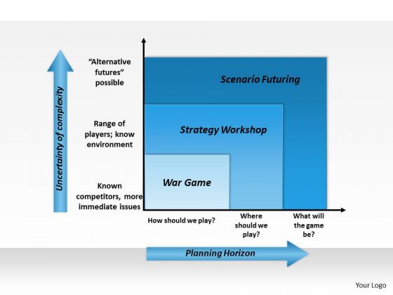 Business Framework Future Strategy Planning PowerPoint Presentation ... Business Framework Future Strategy Planning PowerPoint Presentation ...