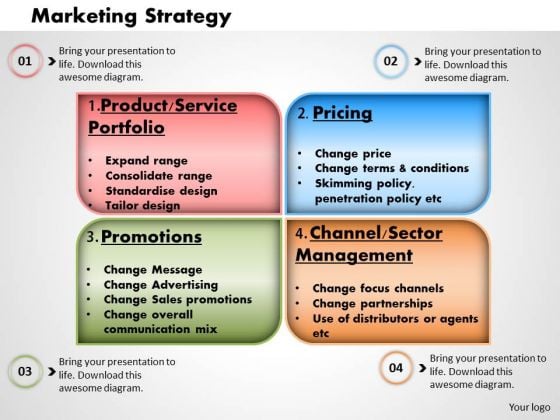 Business Framework Marketing Strategy PowerPoint Presentation ... Business Framework Marketing Strategy PowerPoint Presentation ...