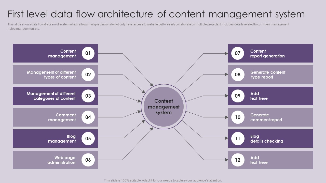 CMS Deployment To Increase First Level Data Flow Architecture Of ... CMS Deployment To Increase First Level Data Flow Architecture Of ...