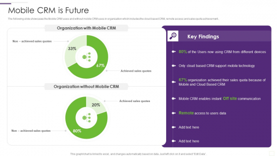 CRM Implementation Strategy Mobile CRM Is Future Introduction PDF ...