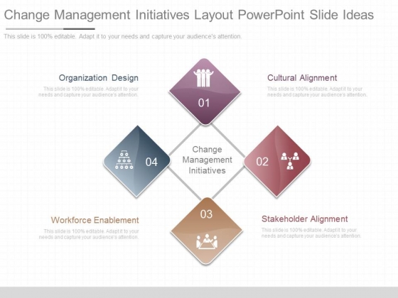 Change Management Initiatives Layout Powerpoint Slide Ideas PowerPoint Templates