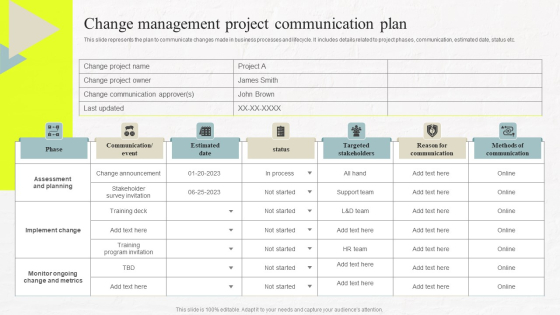 Change Management Project Communication Plan Sample Pdf - Powerpoint 