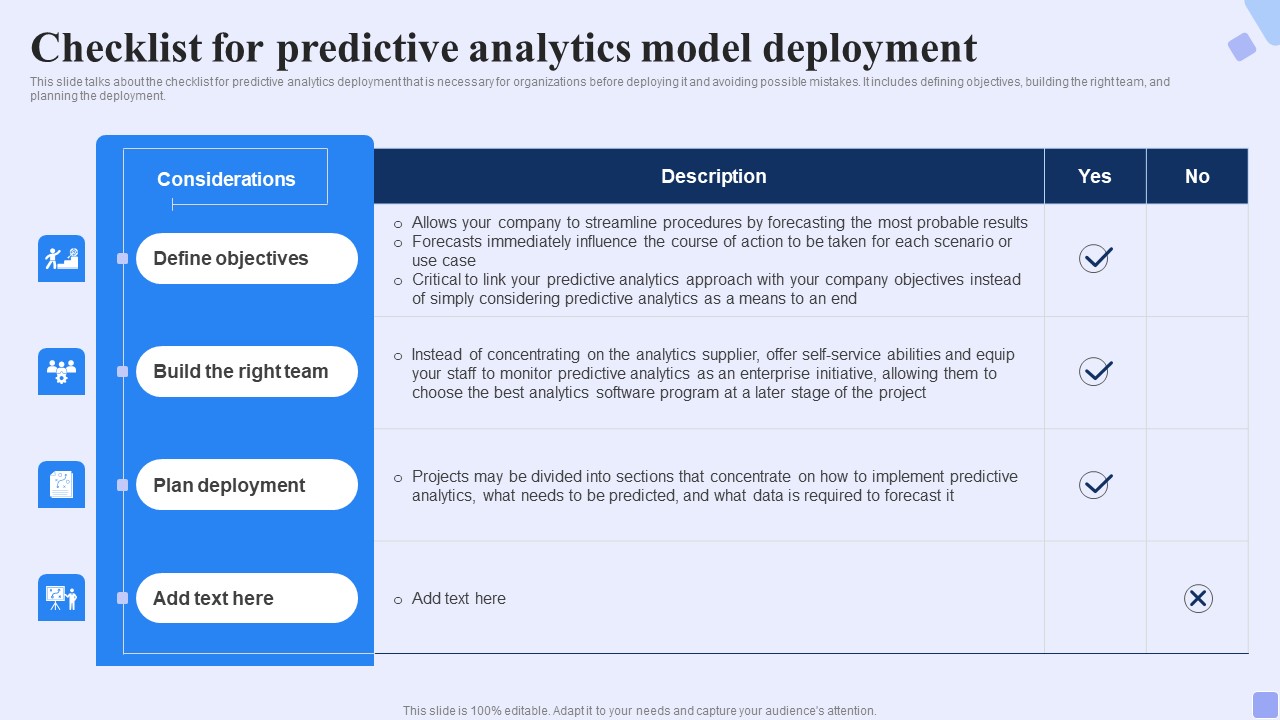 Checklist For Predictive Analytics Model Deployment Forward Looking Analysis It Ideas Pdf 