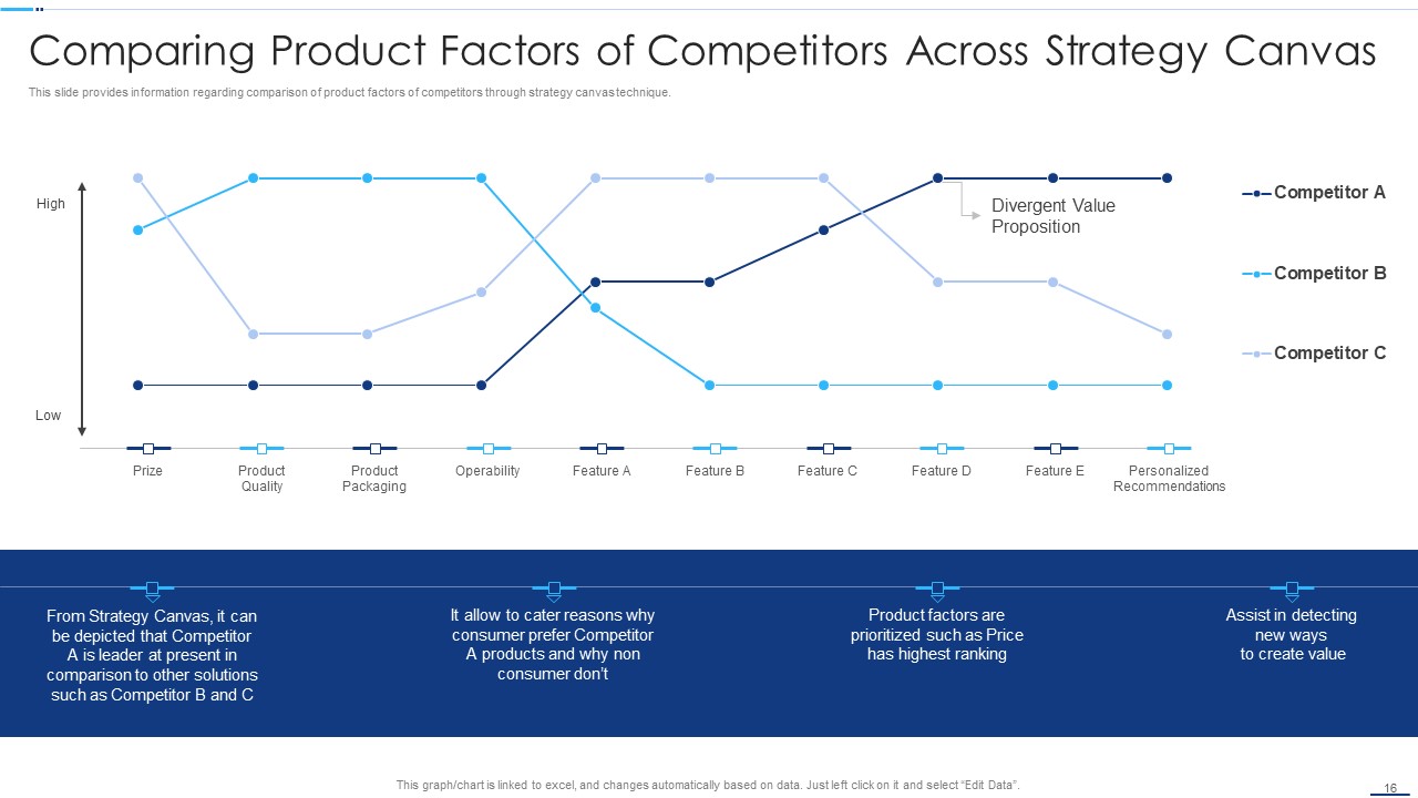 Chief Strategy Executive Playbook Ppt PowerPoint Presentation Complete ... Chief Strategy Executive Playbook Ppt PowerPoint Presentation Complete ...