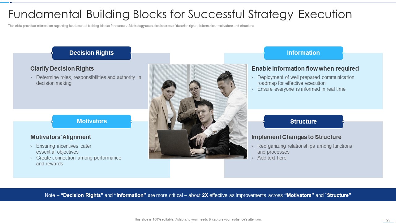 Chief Strategy Executive Playbook Ppt PowerPoint Presentation Complete ... Chief Strategy Executive Playbook Ppt PowerPoint Presentation Complete ...