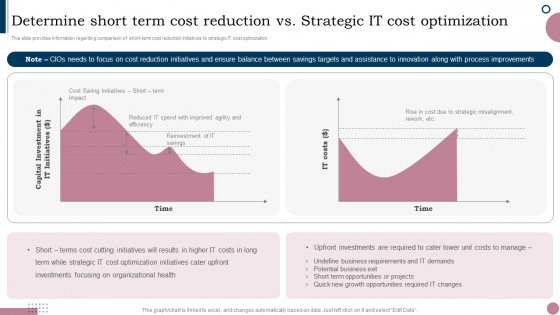Determine Cost Structure PowerPoint templates, Slides and Graphics
