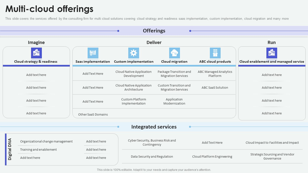 Cloud Based Computing Analysis Multi Cloud Offerings Slides PDF ... Cloud Based Computing Analysis Multi Cloud Offerings Slides PDF ...