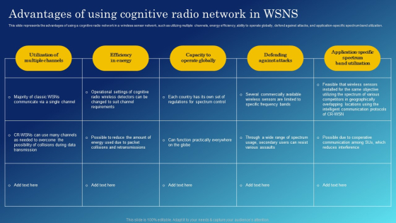 Cognitive Sensing Innovation Advantages Of Using Cognitive Radio Network In Wsns Diagrams Pdf 