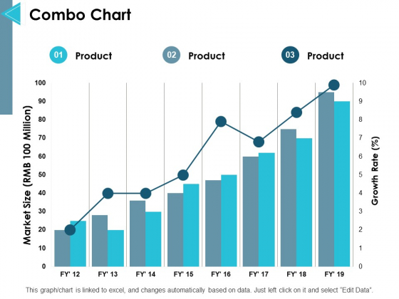 Combo Chart Finance Ppt PowerPoint Presentation Inspiration PowerPoint Templates