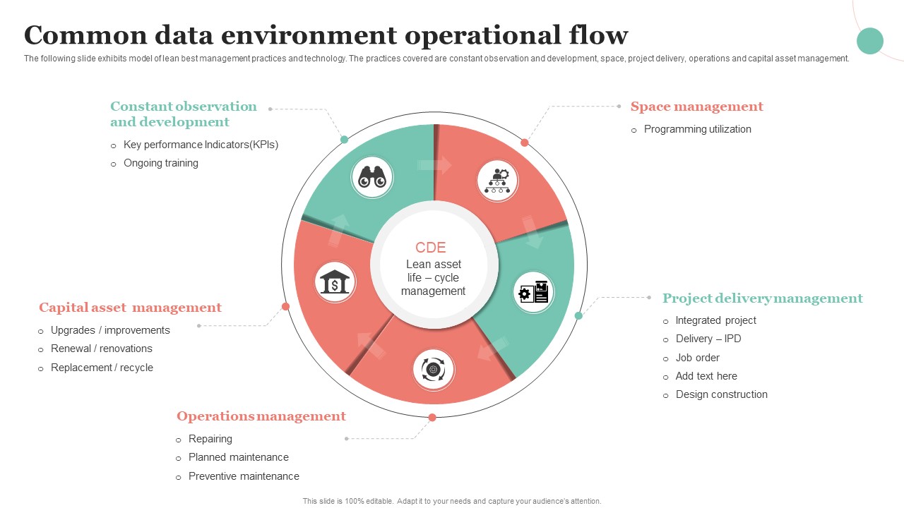 Common Data Environment Operational Flow Ppt Slide PDF - PowerPoint ... Common Data Environment Operational Flow Ppt Slide PDF - PowerPoint ...