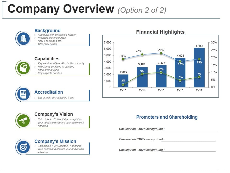 Company Overview Template 2 Ppt PowerPoint Presentation Gallery ... Company Overview Template 2 Ppt PowerPoint Presentation Gallery ...