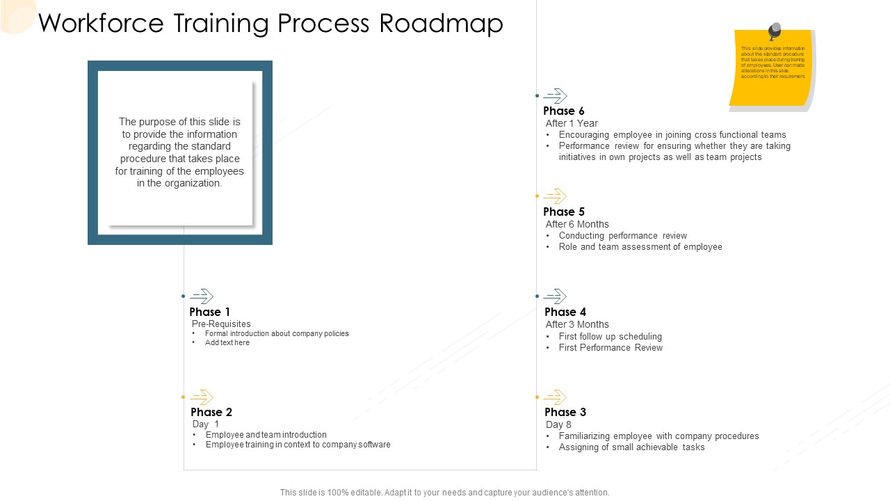 Company Process Handbook Workforce Training Process Roadmap Ppt Show ...