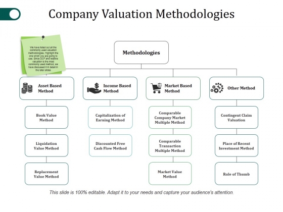 company-valuation-methodologies-ppt-powerpoint-presentation-professional-picture-powerpoint