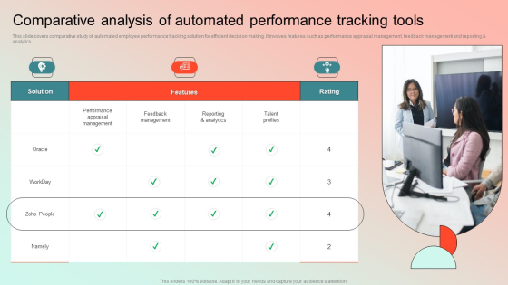 Comparative Analysis Of Automated Performance Tracking Tools Diagrams ... Comparative Analysis Of Automated Performance Tracking Tools Diagrams ...