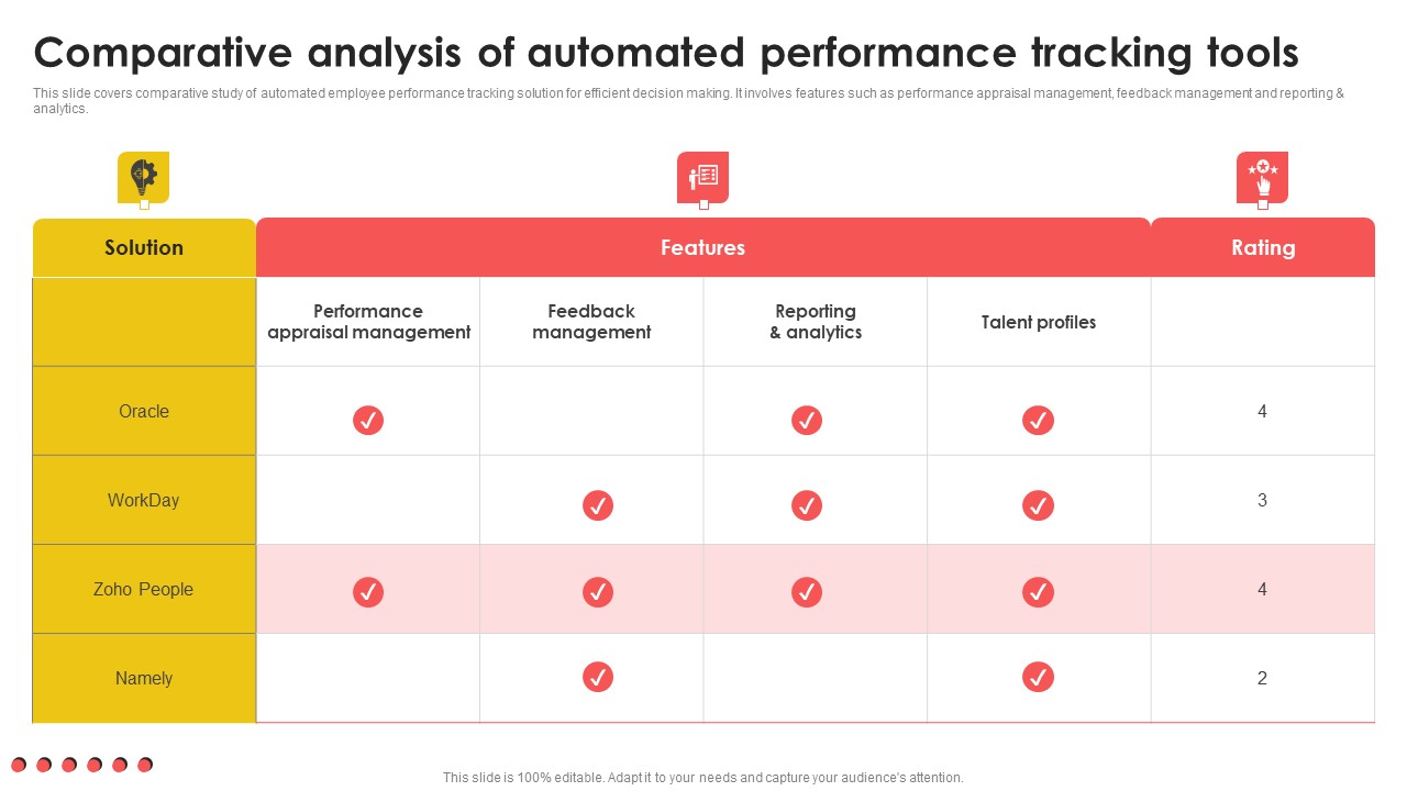 Comparative Analysis Of Automated Performance Tracking Tools Themes Pdf Powerpoint Templates
