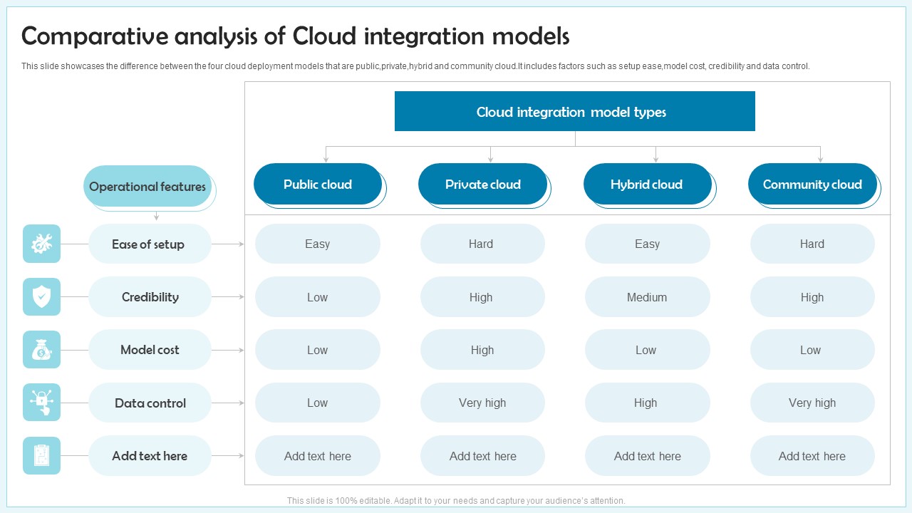 Comparative Analysis Of Cloud Integration Models Ppt Slides Diagrams ... Comparative Analysis Of Cloud Integration Models Ppt Slides Diagrams ...