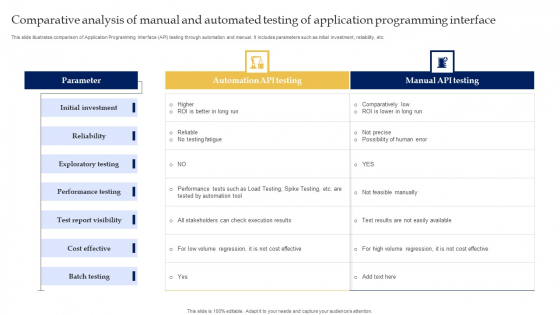 Comparative Analysis Of Manual And Automated Testing Of Application Programming Interface