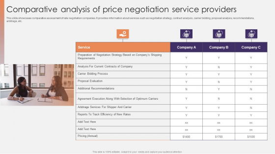 Comparative Analysis Of Price Negotiation Service Providers Ppt ...