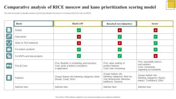 Comparative Analysis Of RICE Moscow And Kano Prioritization Scoring ... Comparative Analysis Of RICE Moscow And Kano Prioritization Scoring ...