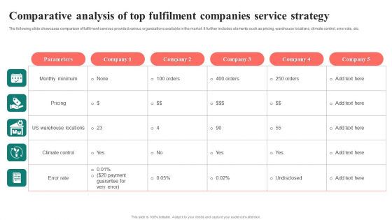 Strategy Comparative Analysis PowerPoint templates, Slides and Graphics Strategy Comparative Analysis PowerPoint templates, Slides and Graphics