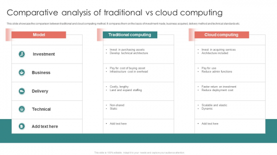 Comparative Analysis Of Traditional Vs Cloud Computing Pictures Pdf Powerpoint Templates