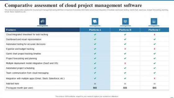Comparative Assessment Of Cloud Project Management Software ... Comparative Assessment Of Cloud Project Management Software ...