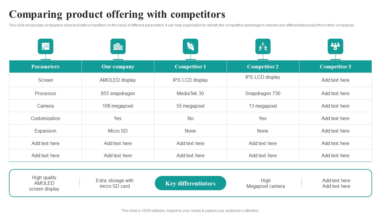 Comparing Product Offering With Competitors Market Focused Product ...