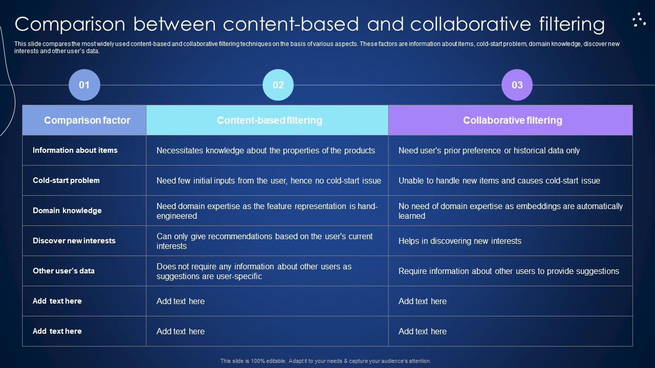 Comparison Between Content Based And Collaborative Filtering Formats ... Comparison Between Content Based And Collaborative Filtering Formats ...