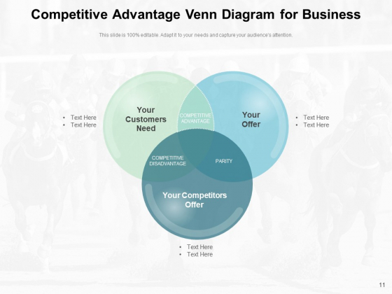 Competitive Edge Business Cost Leadership Competitive Advantage Ppt ...