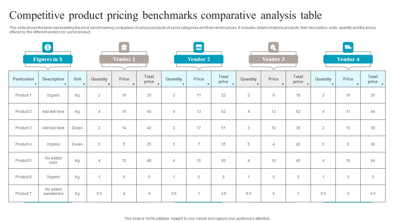 Competitive Product Pricing Benchmarks Comparative Analysis Table ... Competitive Product Pricing Benchmarks Comparative Analysis Table ...